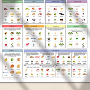 Essential Nutrients and Their Health Benefits: A Comprehensive Food ...