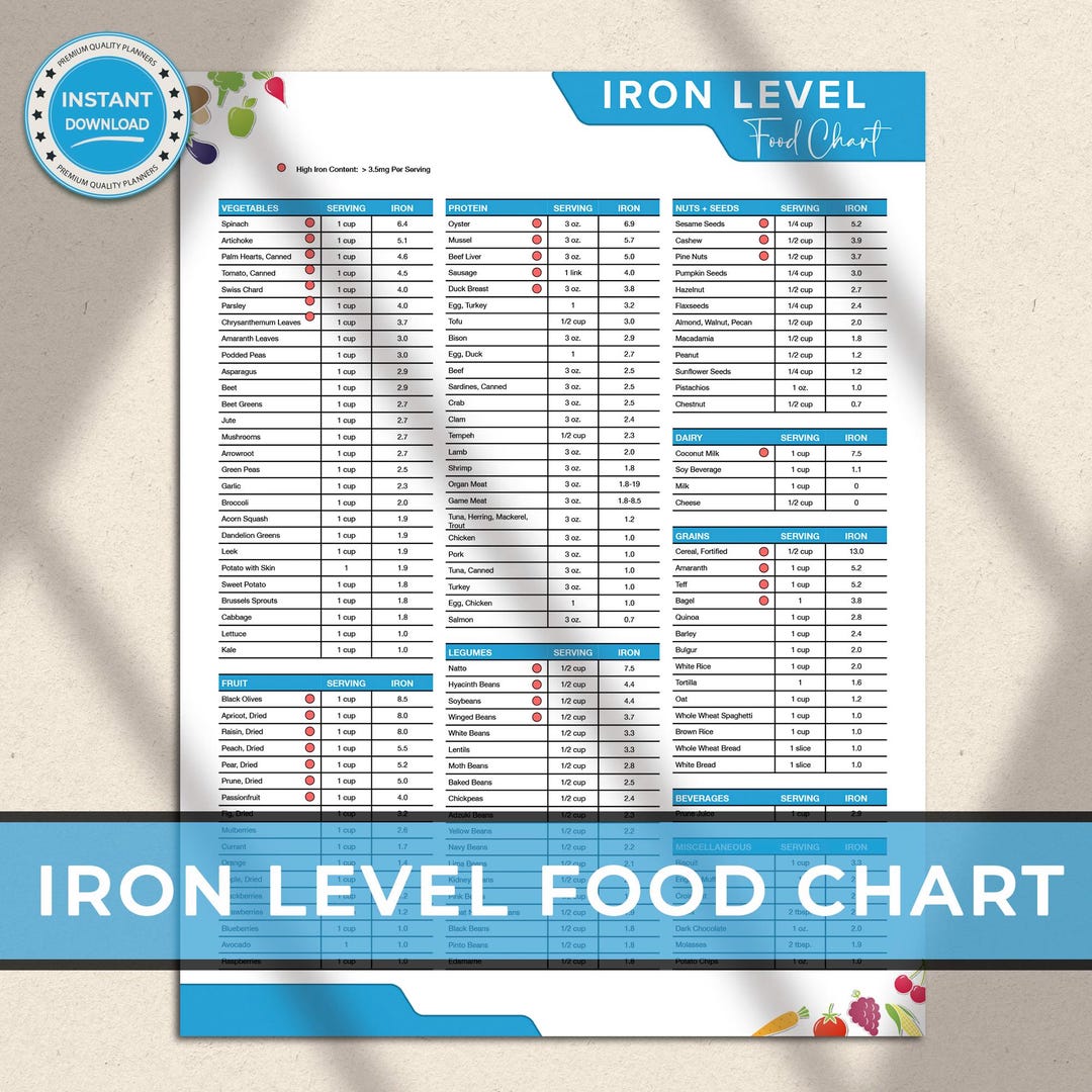 Comprehensive Iron Level Food Chart: Essential Guide to Boosting Iron ...