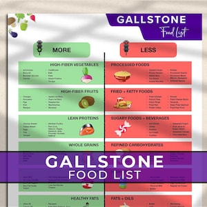 Gallstone-friendly Food List: Guide for Preventing & Managing ...
