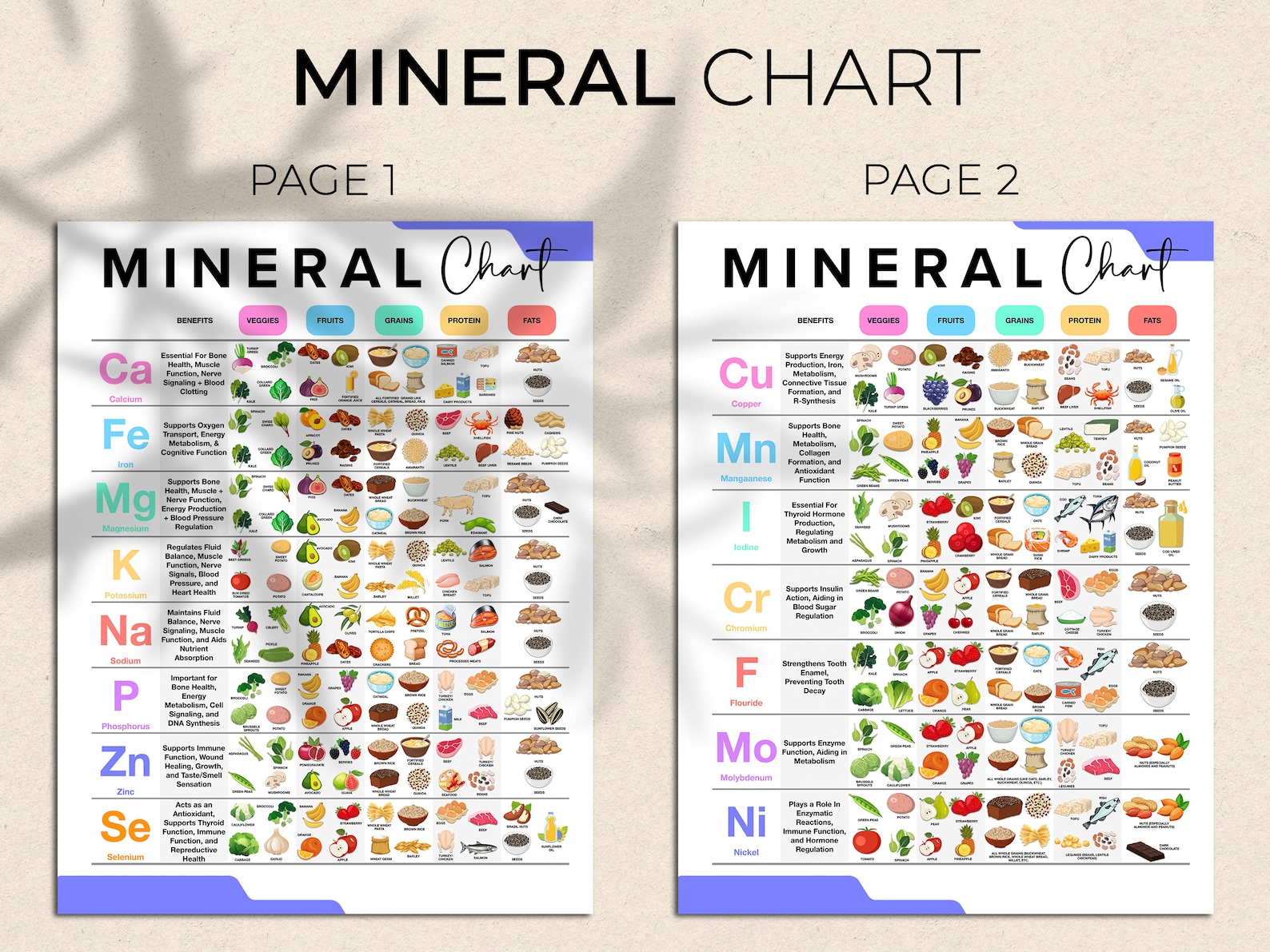 Vitamin and Mineral Charts Bundle, Your Ultimate Nutritional Guide ...