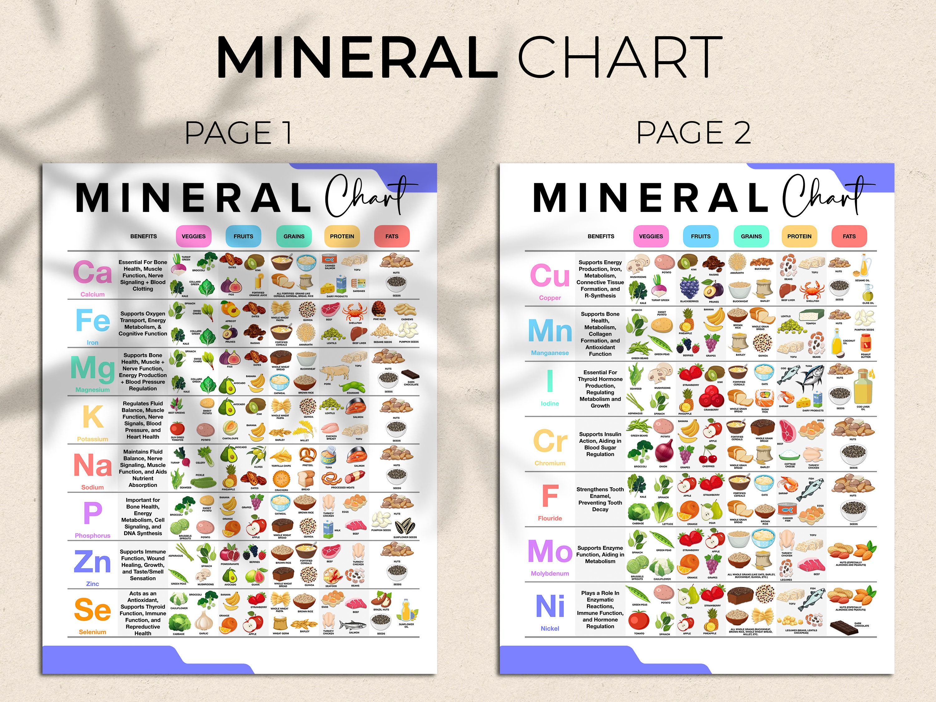 Vitamin and Mineral Charts Bundle, Your Ultimate Nutritional Guide, Vitamins Cheat Sheet ...