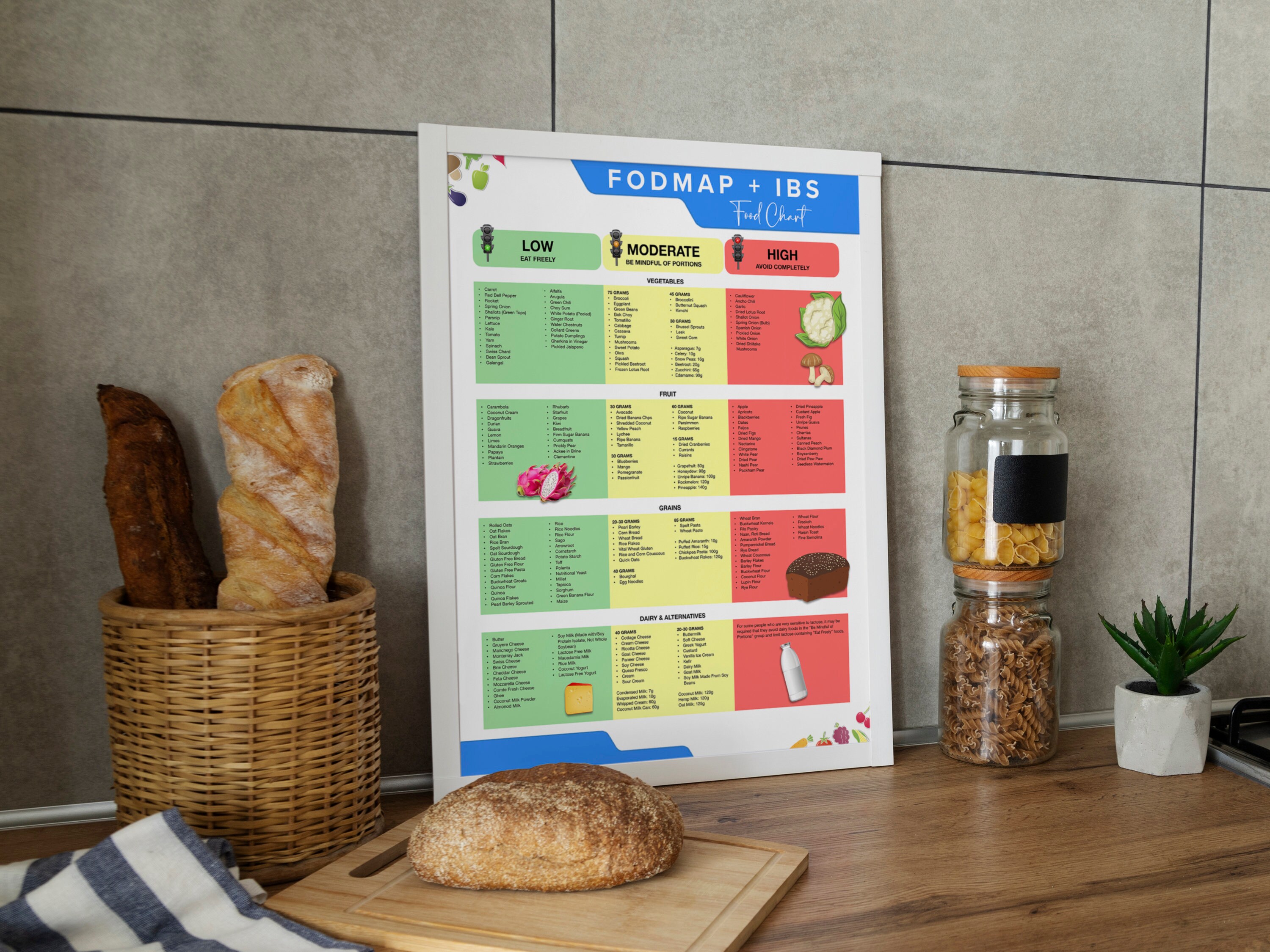 Fodmap & IBS Food Chart W/ Low Fodmap Snacks, Fodmap Food Chart, IBS ...