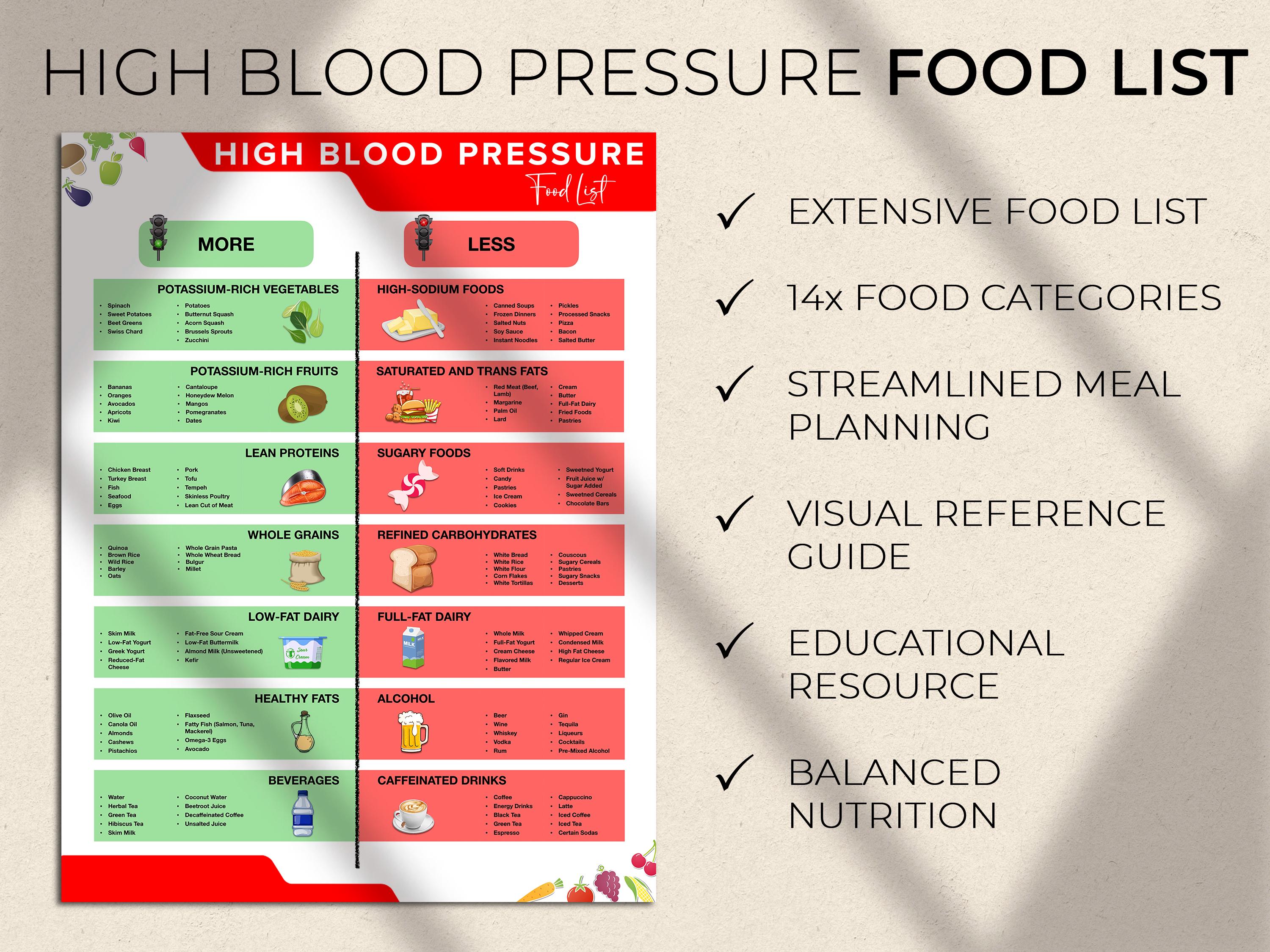 Heart-healthy Food List for High Blood Pressure: Low-sodium, Nutrient ...