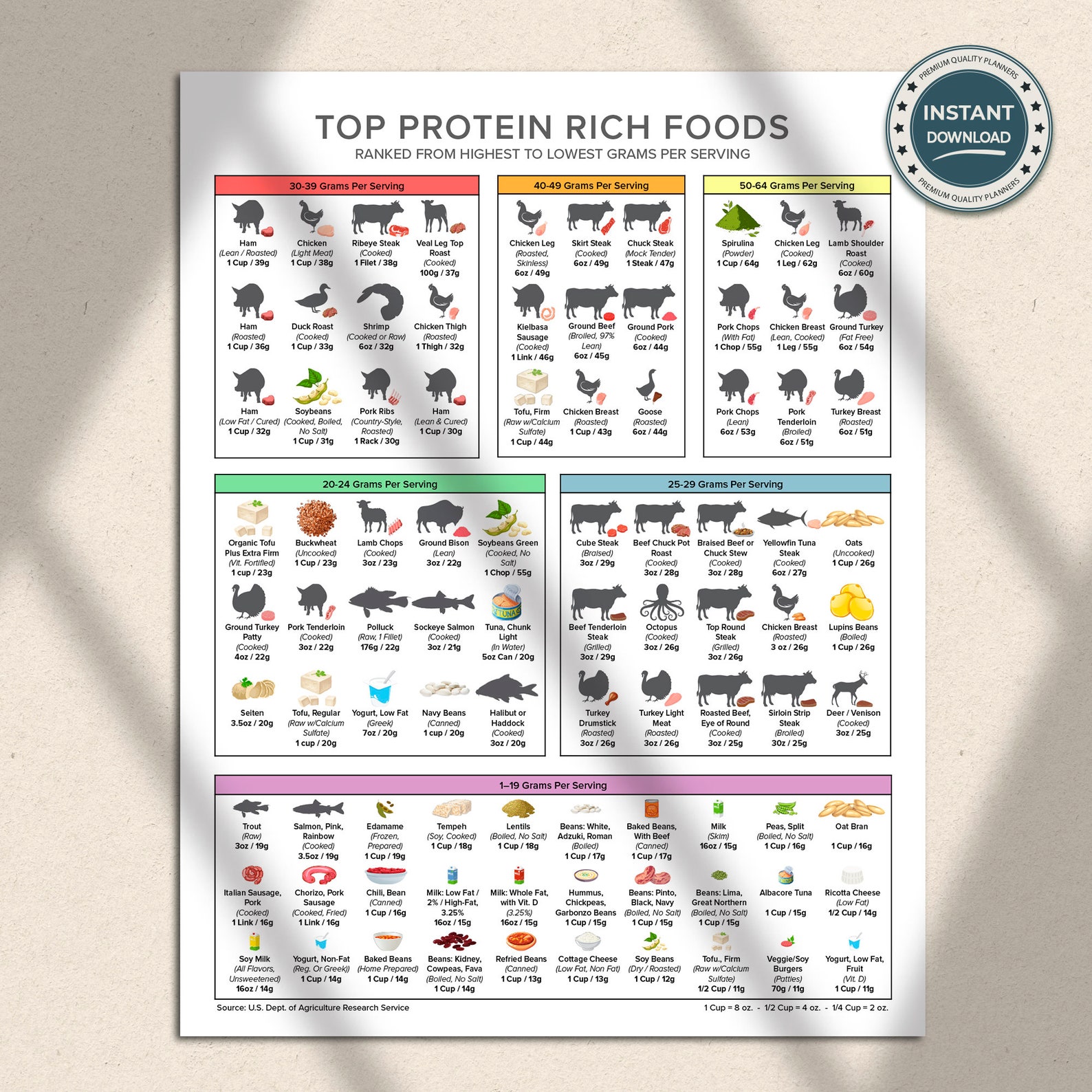 Protein Chart: Top Protein Rich Foods for Keto Diet Meal Planning, High ...