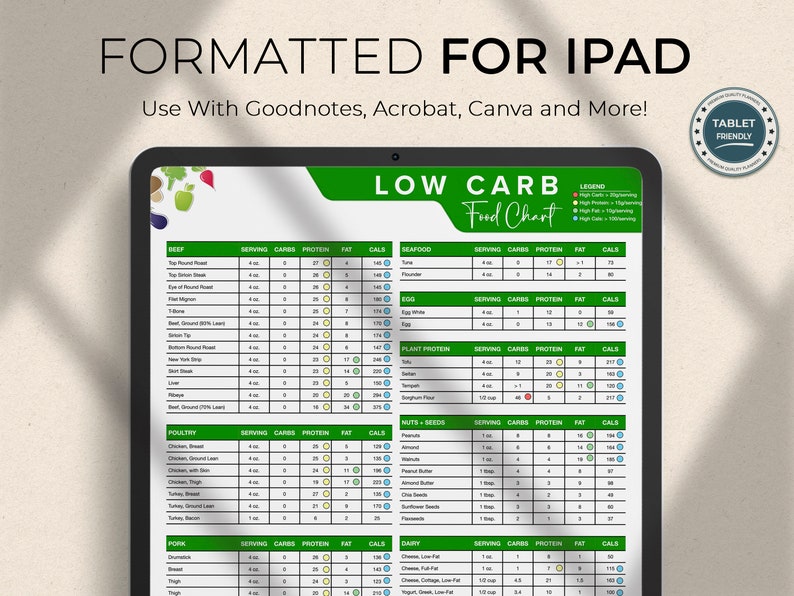 The Ultimate Low Carb Food Chart - Your Key to a Healthier Lifestyle ...