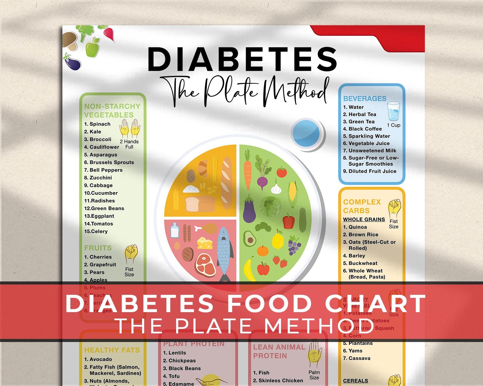 The Plate Method, Diabetic Food List, Diabetic Meal Plan, Diabetic Food ...