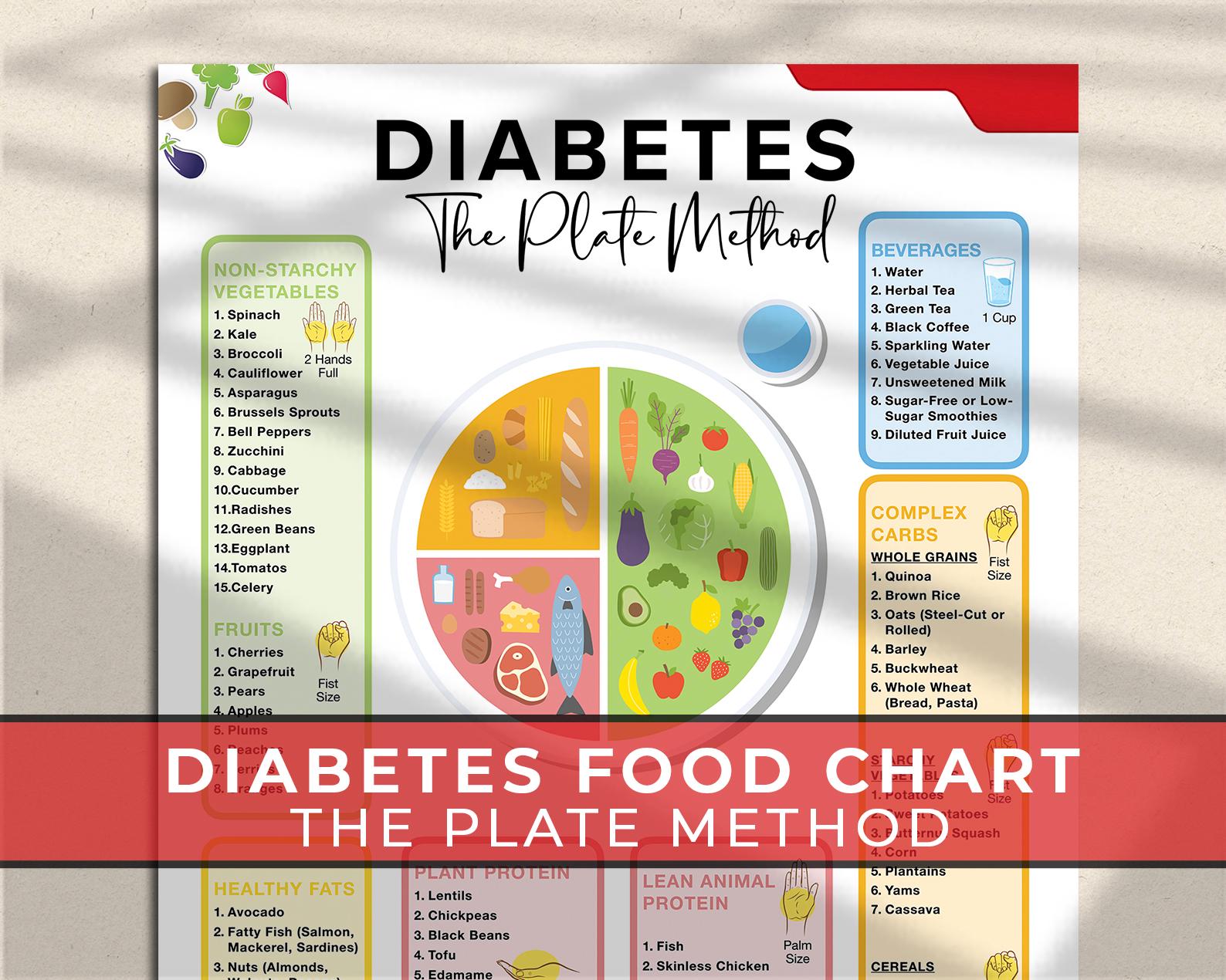 The Plate Method, Diabetic Food List, Diabetic Meal Plan, Diabetic Food ...