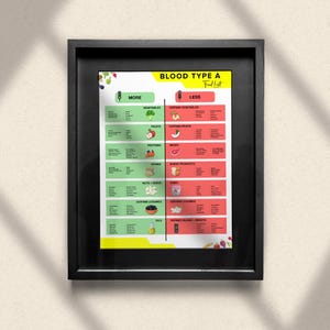 Blood Type A Food List: Essential Guide to Optimal Nutrition, Blood ...