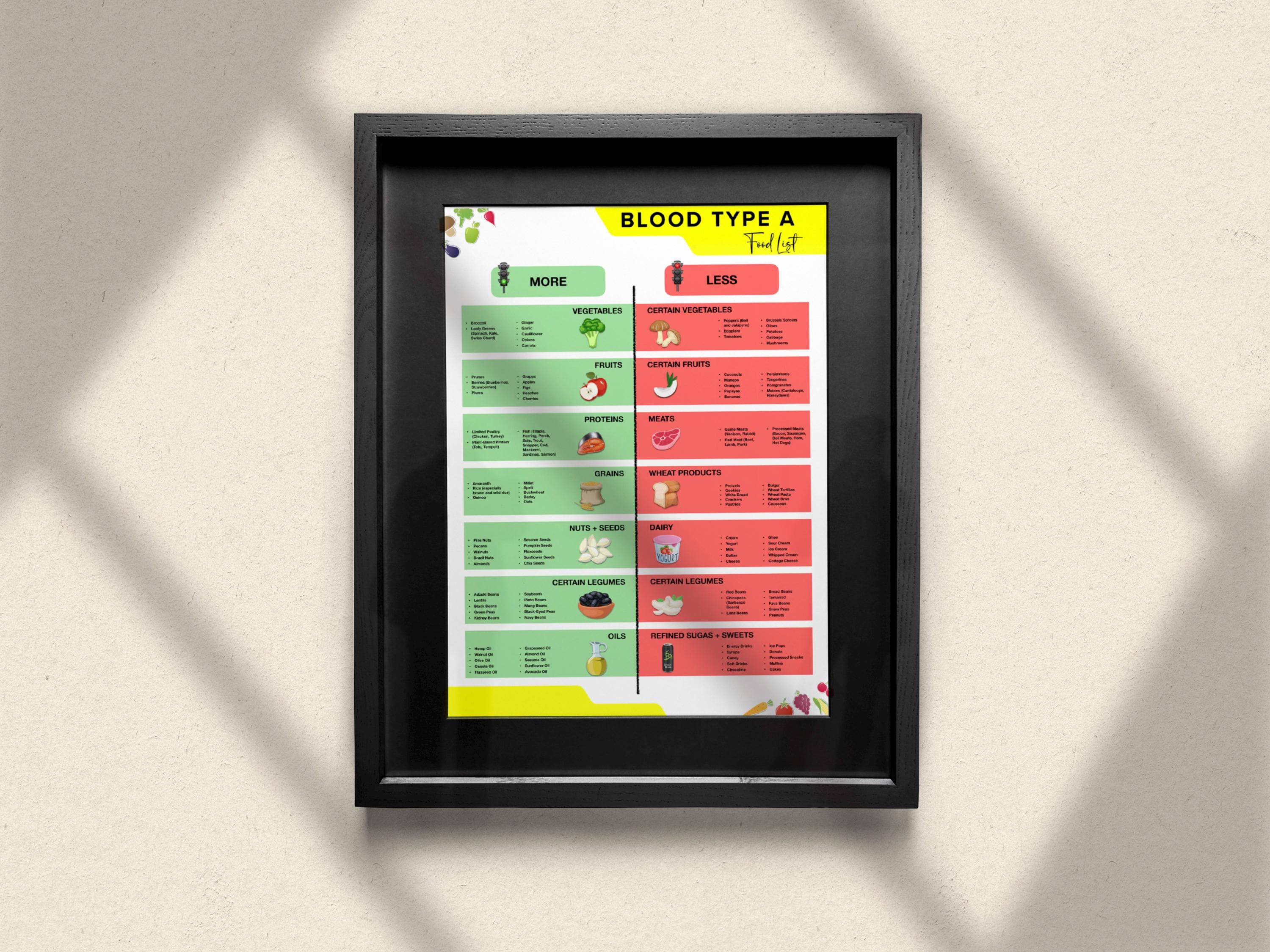 Blood Type A Food List: Essential Guide to Optimal Nutrition, Blood ...