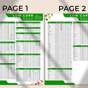 The Ultimate Low Carb Food Chart - Your Key to a Healthier Lifestyle ...