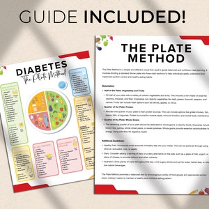 The Plate Method, Diabetic Food List, Diabetic Meal Plan, Diabetic Food ...