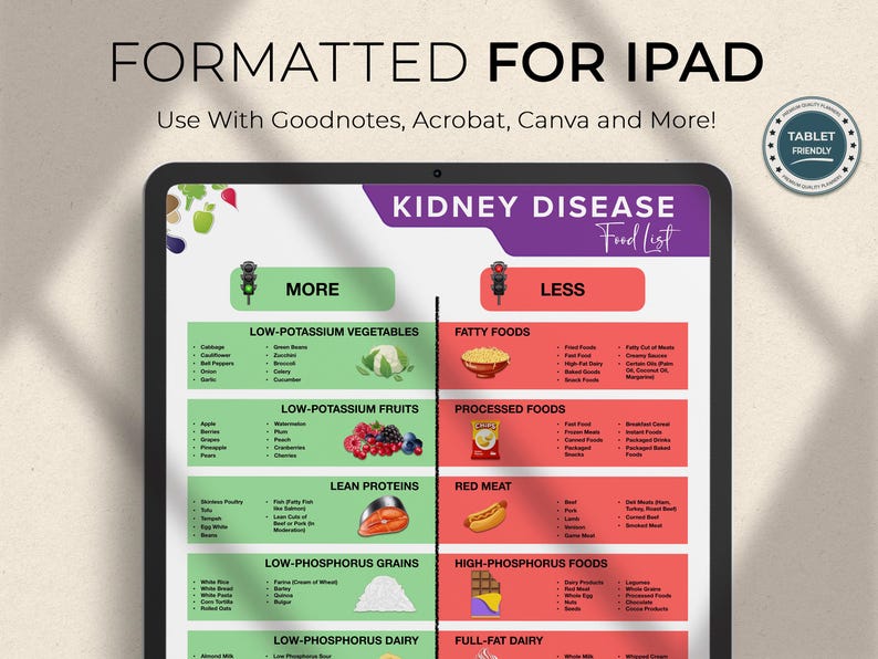 Kidney Disease Food List, Kidney Disease Diet, Kidney Disease Meals ...
