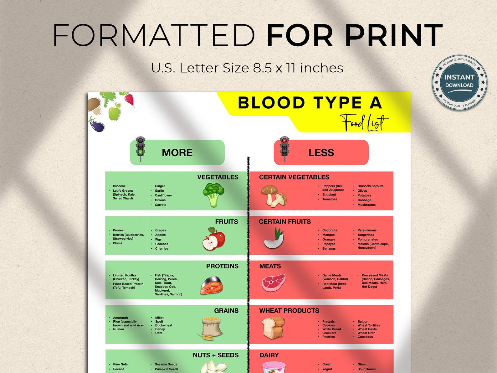 Blood Type A Food List: Essential Guide to Optimal Nutrition, Blood ...