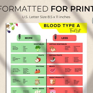 Blood Type A Food List: Essential Guide to Optimal Nutrition, Blood ...