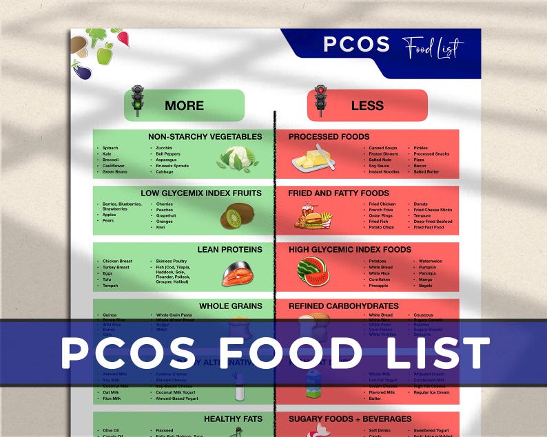 PCOS Diet Plan and Food Guide: Low Glycemic, Low Sugar, and Low Fat ...