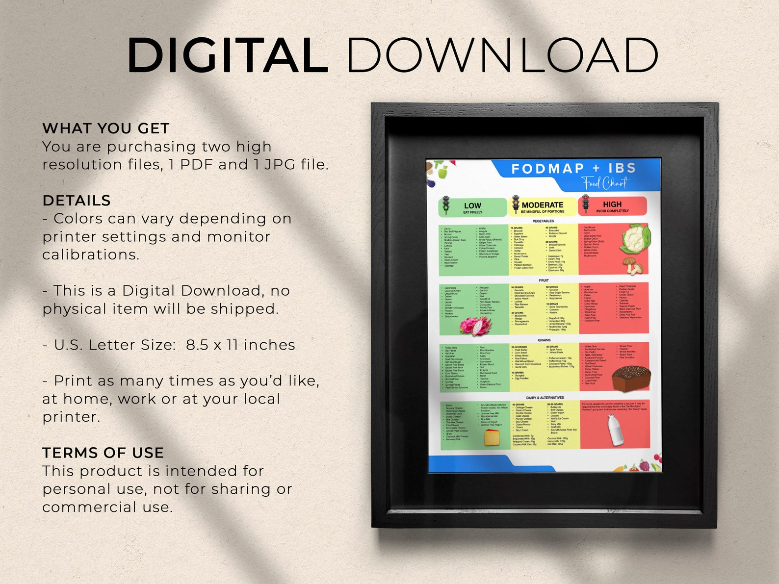 Fodmap & IBS Food Chart W/ Low Fodmap Snacks, Fodmap Food Chart, IBS ...