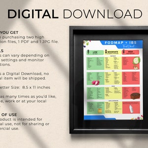 Fodmap & IBS Food Chart W/ Low Fodmap Snacks, Fodmap Food Chart, IBS ...