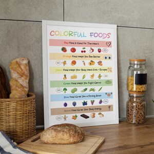 Kids Printable Colorful Foods Poster, Rainbow Foods Chart, Kids Food ...