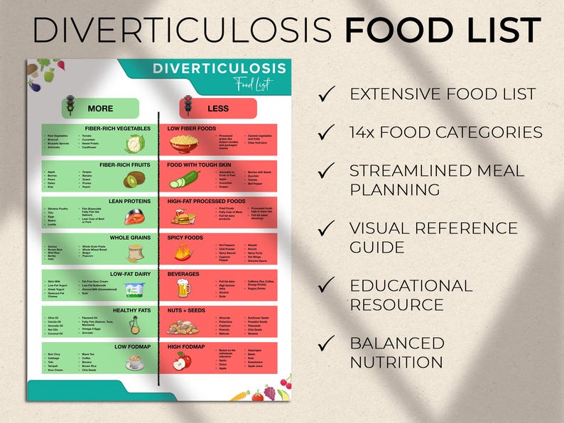 High Fiber Food List Essential Guide For Managing Diverticulosis High Fiber Meal Plan And