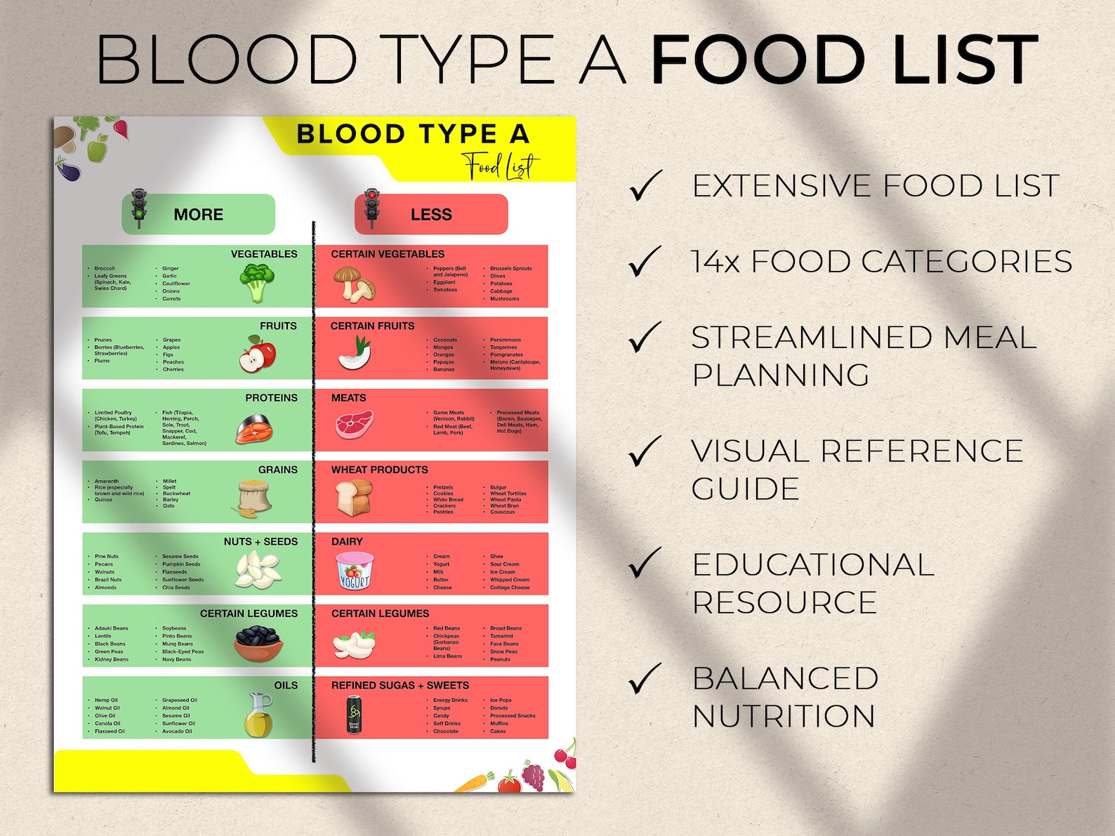 Blood Type A Food List: Essential Guide to Optimal Nutrition, Blood ...