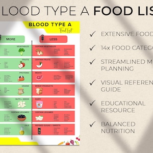 Blood Type A Food List: Essential Guide to Optimal Nutrition, Blood ...