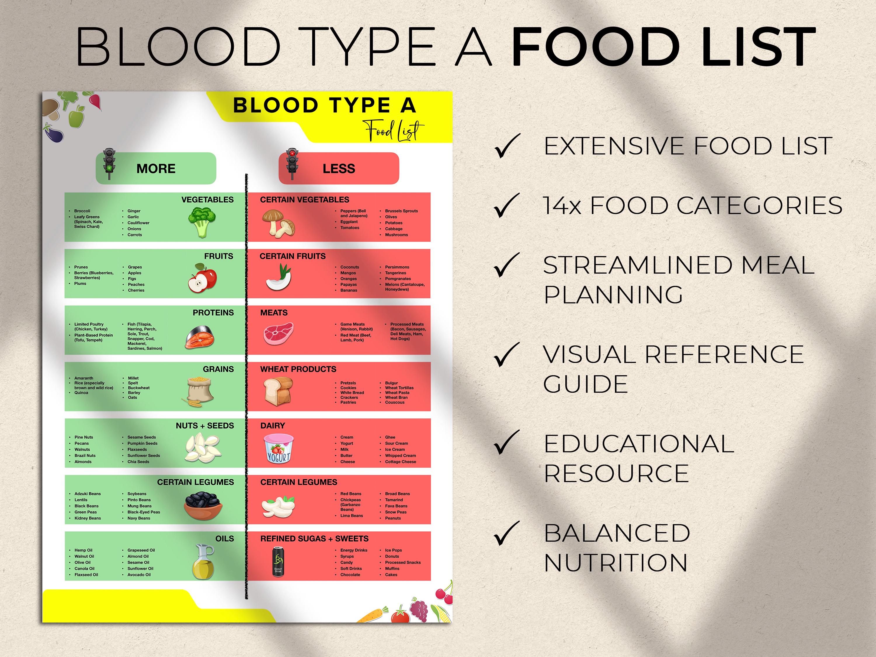 Blood Type A Food List: Essential Guide to Optimal Nutrition, Blood ...