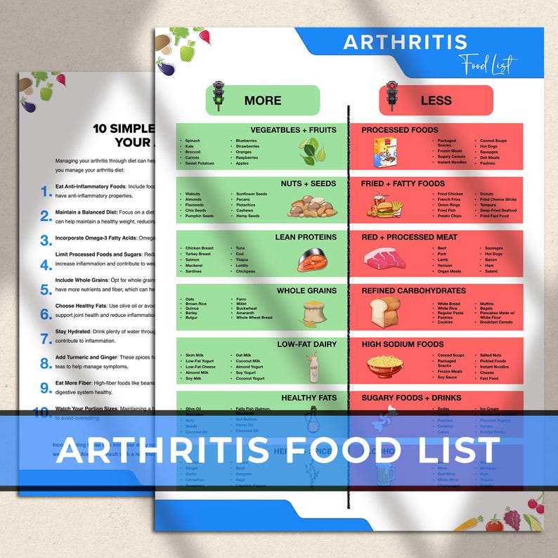 Joint-friendly Food List: Anti-inflammatory Choices for Arthritis ...