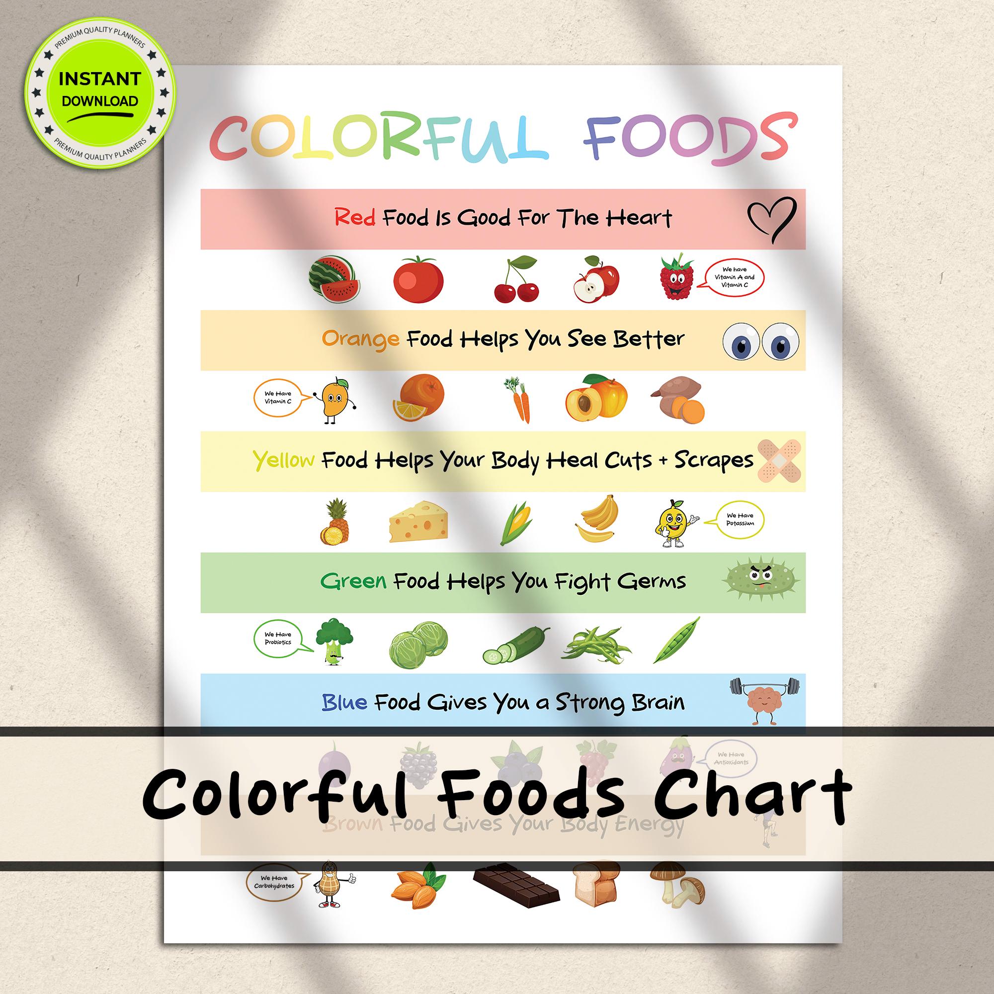 Kids Printable Colorful Foods Poster, Rainbow Foods Chart, Kids Food ...