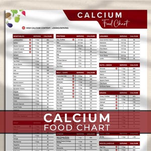 Calcium Rich Foods Chart, Boost Your Calcium Naturally, Calcium Foods ...