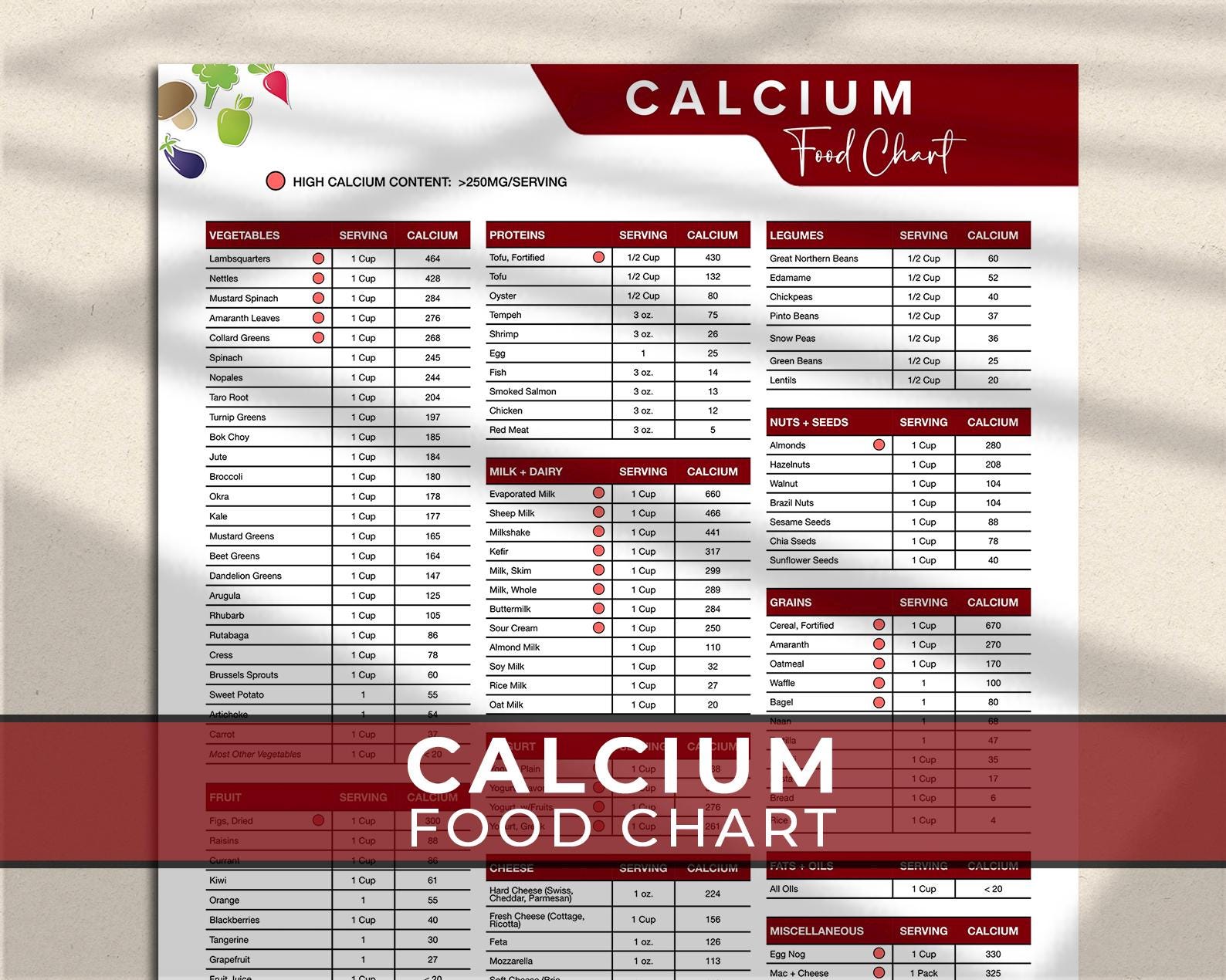 Calcium Rich Foods Chart, Boost Your Calcium Naturally, Calcium Foods ...