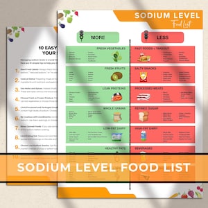 Low-sodium Food List: Essential Guide for Managing Sodium Levels, Low ...