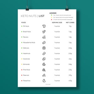 Keto Nuts List Printable | Keto Grocery List | Low Carb Food List | Keto Tracker | Minimalist ...