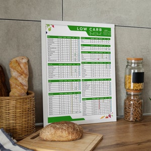 The Ultimate Low Carb Food Chart - Your Key to a Healthier Lifestyle ...