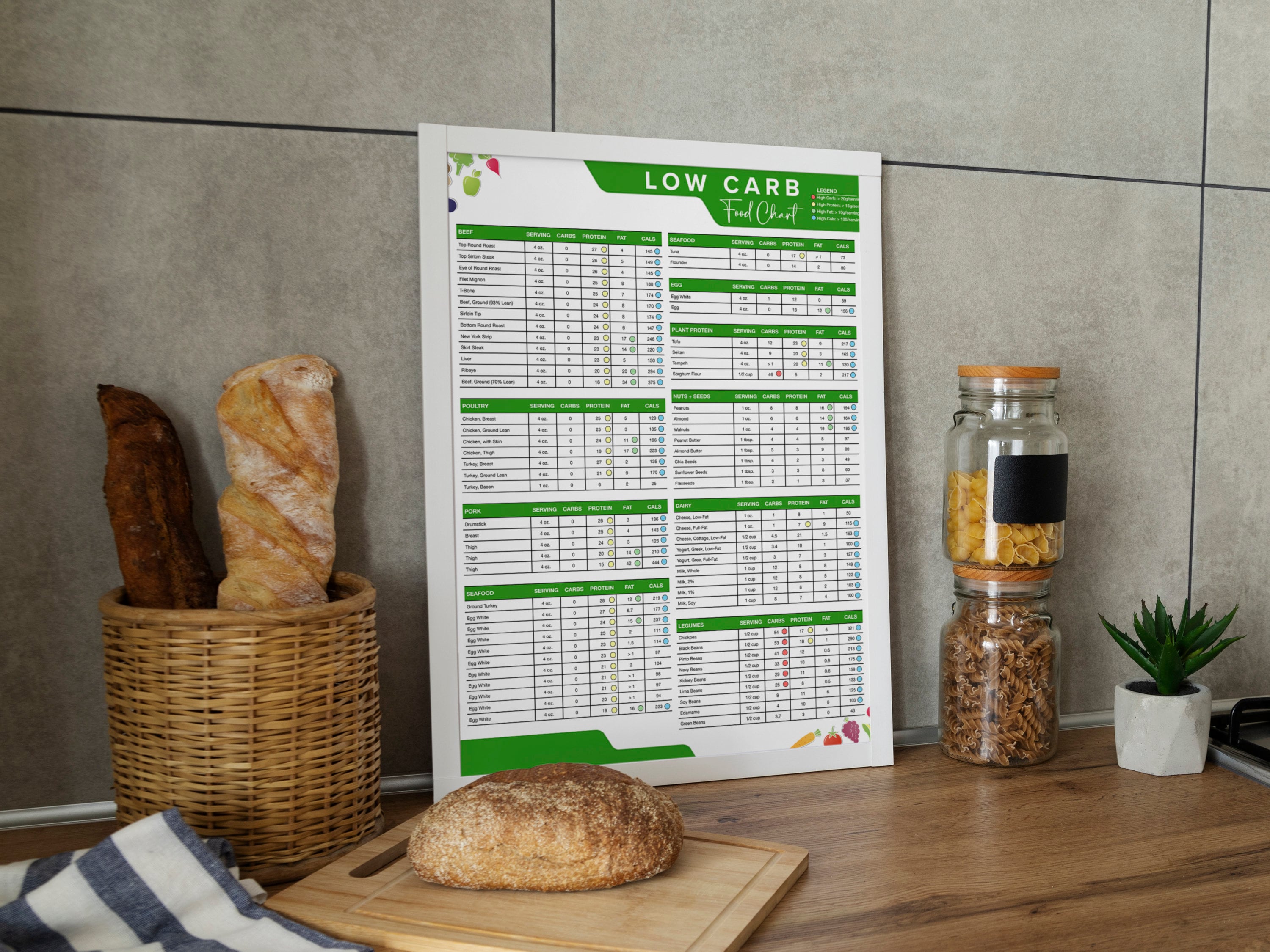 The Ultimate Low Carb Food Chart - Your Key to a Healthier Lifestyle ...