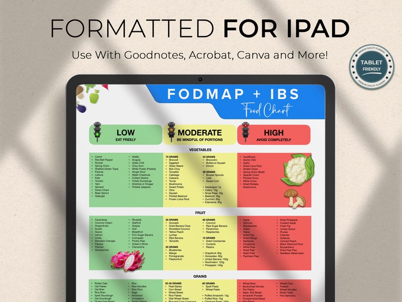 Fodmap & IBS Food Chart W/ Low Fodmap Snacks, Fodmap Food Chart, IBS ...