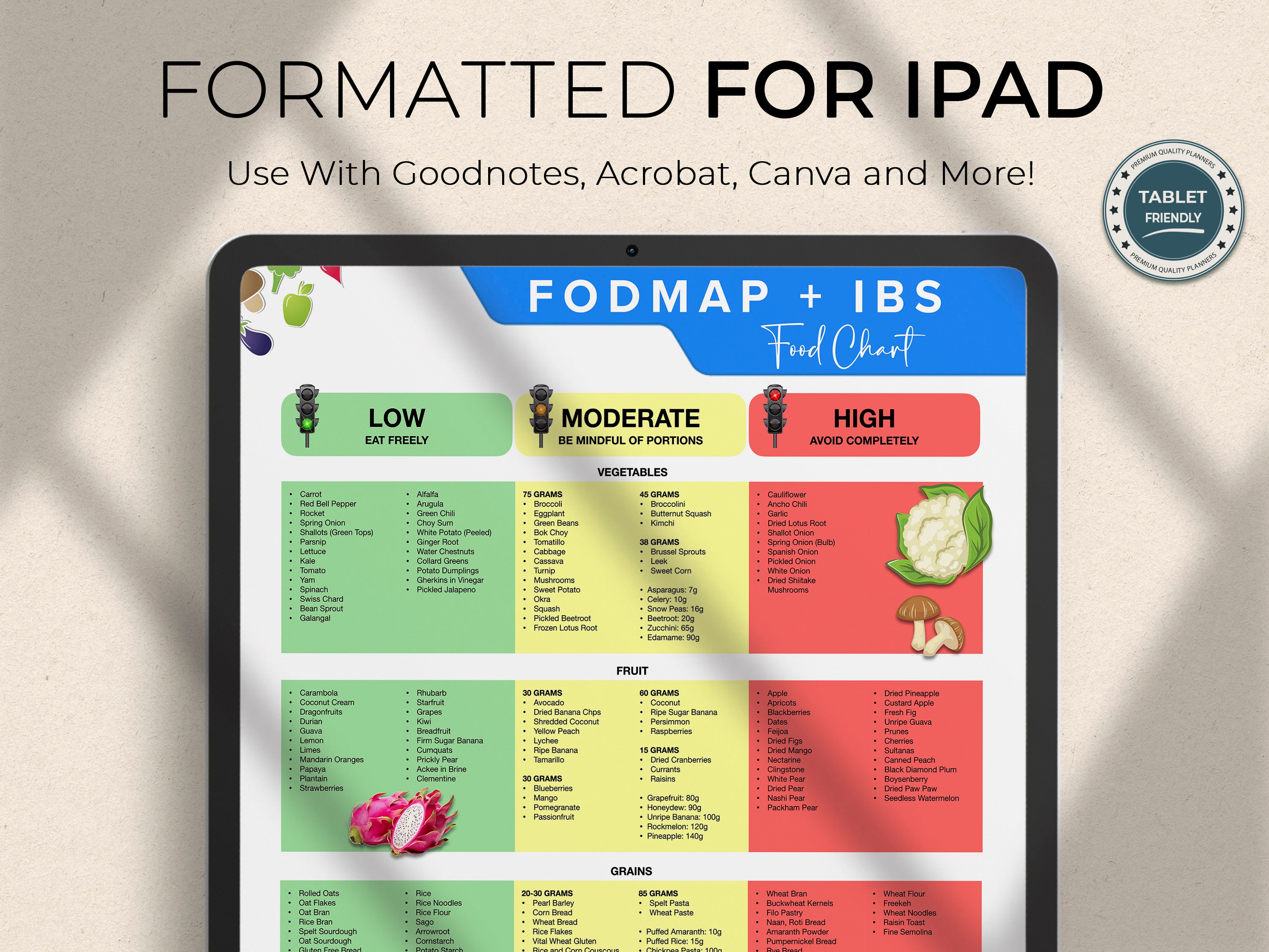 Fodmap & IBS Food Chart W/ Low Fodmap Snacks, Fodmap Food Chart, IBS ...