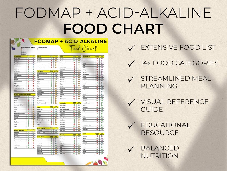 Fodmap Acid-alkaline Food Chart, Fodmap Food Chart, IBS Food Chart ...
