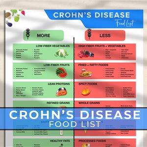 Crohns Disease Diet Food List, Crohns Disease List Poster, IBD Food ...