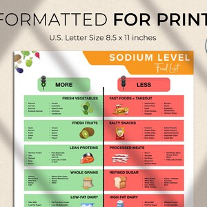 Low-sodium Food List: Essential Guide for Managing Sodium Levels, Low ...