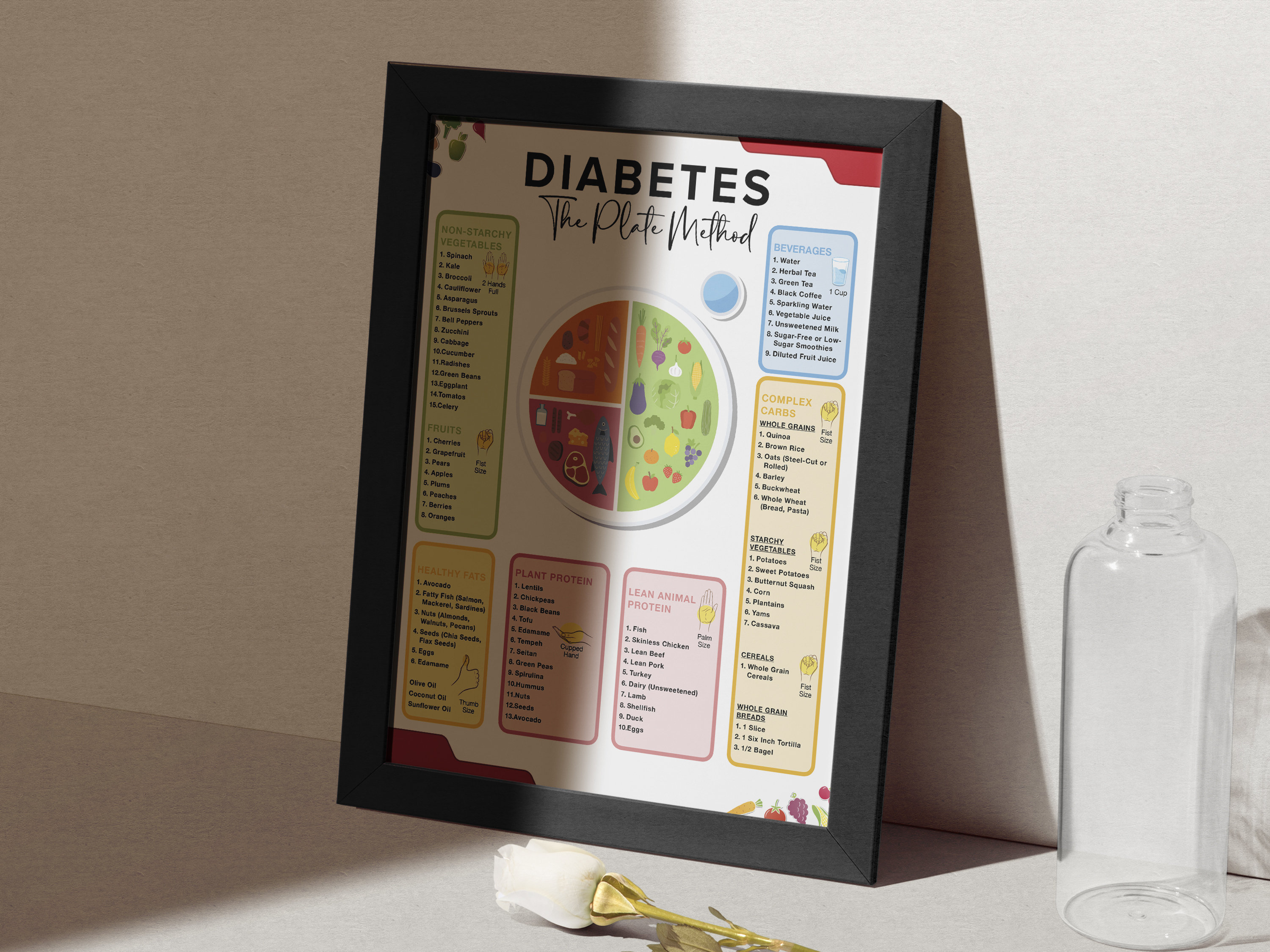 The Plate Method, Diabetic Food List, Diabetic Meal Plan, Diabetic Food ...