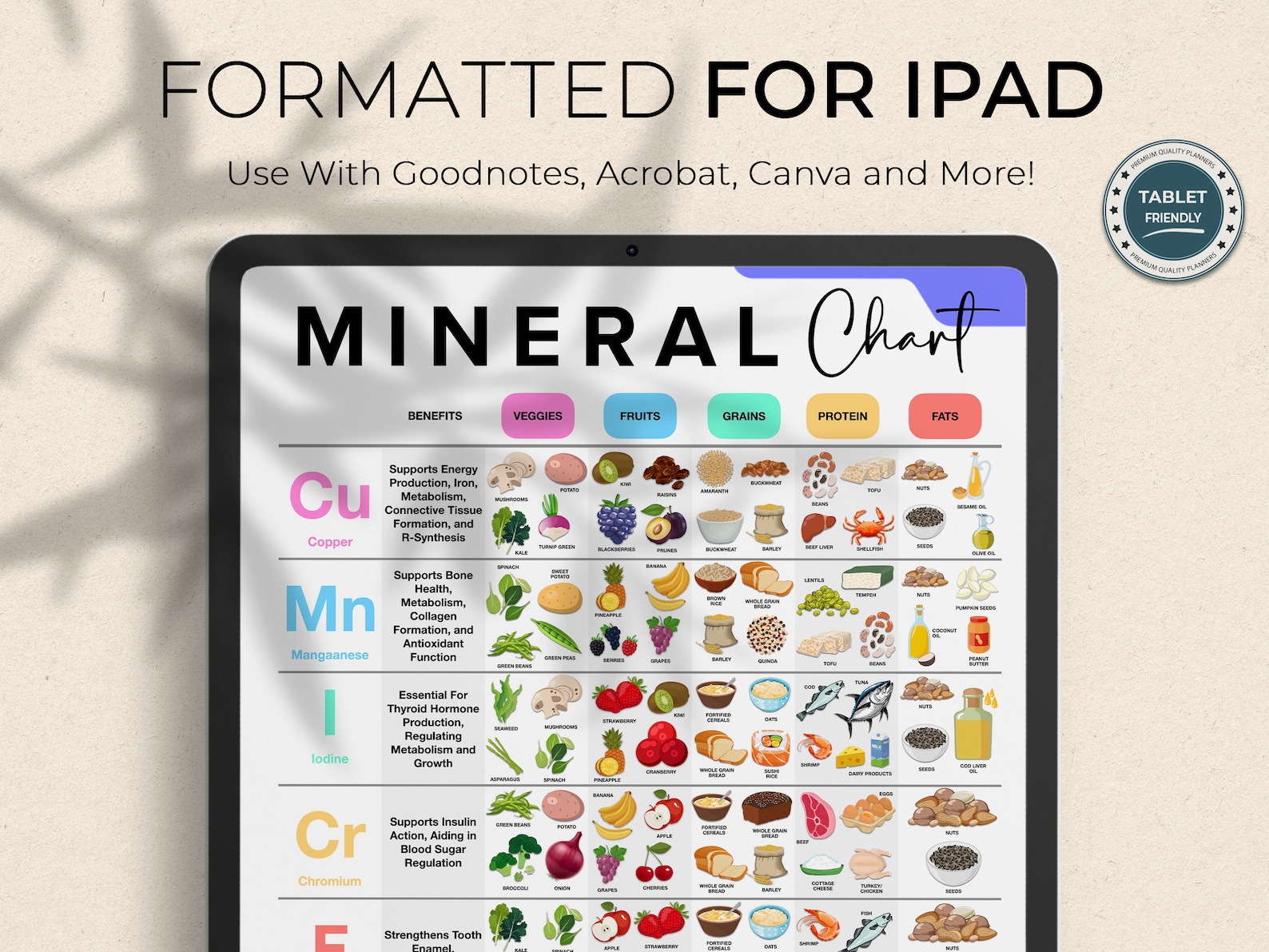 Vitamin and Mineral Charts Bundle, Your Ultimate Nutritional Guide ...
