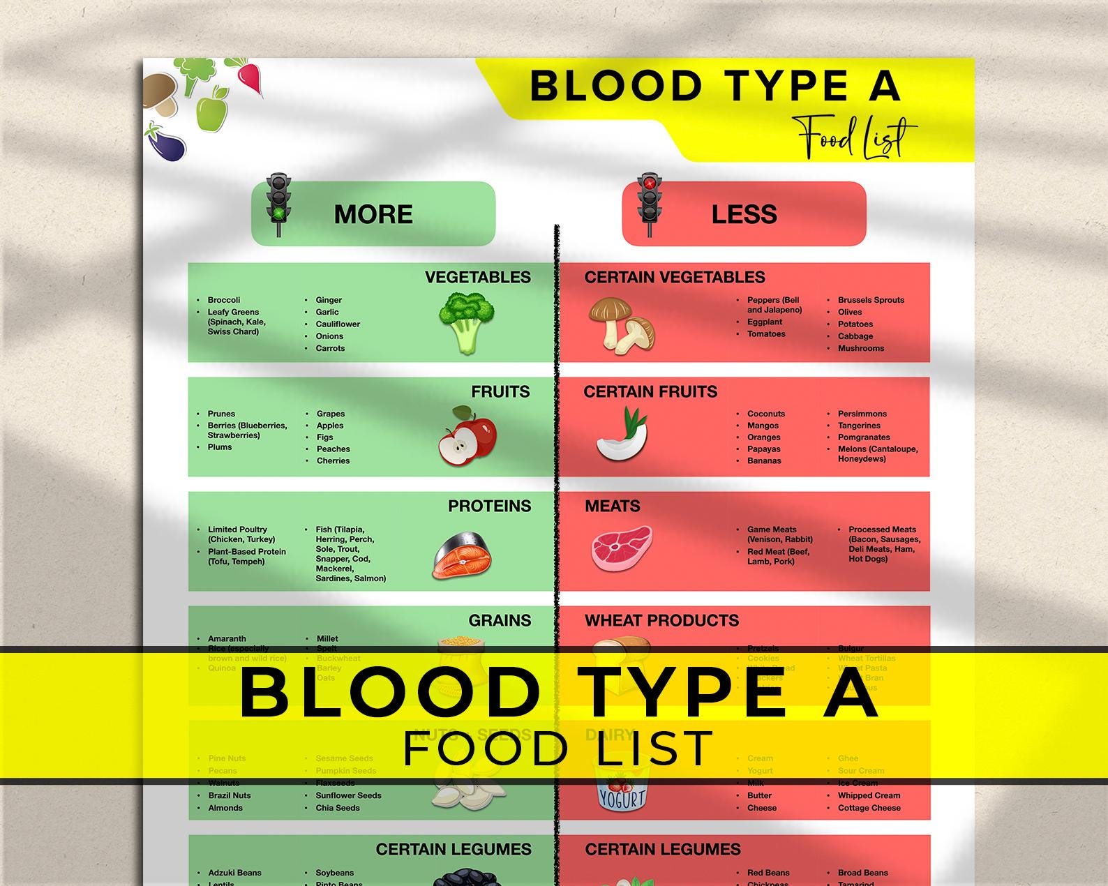 Blood Type A Food List: Essential Guide to Optimal Nutrition, Blood ...
