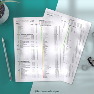 Keto Food List Printable | Keto Grocery List | Low Carb Food List ...
