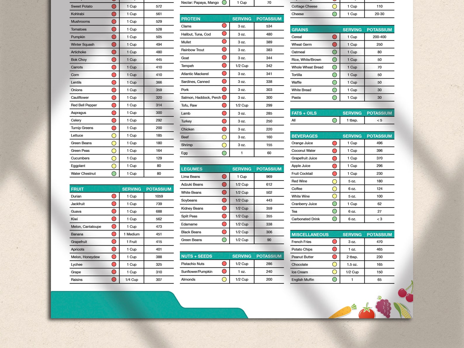Potassium Level Food Chart, Potassium Food List, Potassium-rich Foods ...