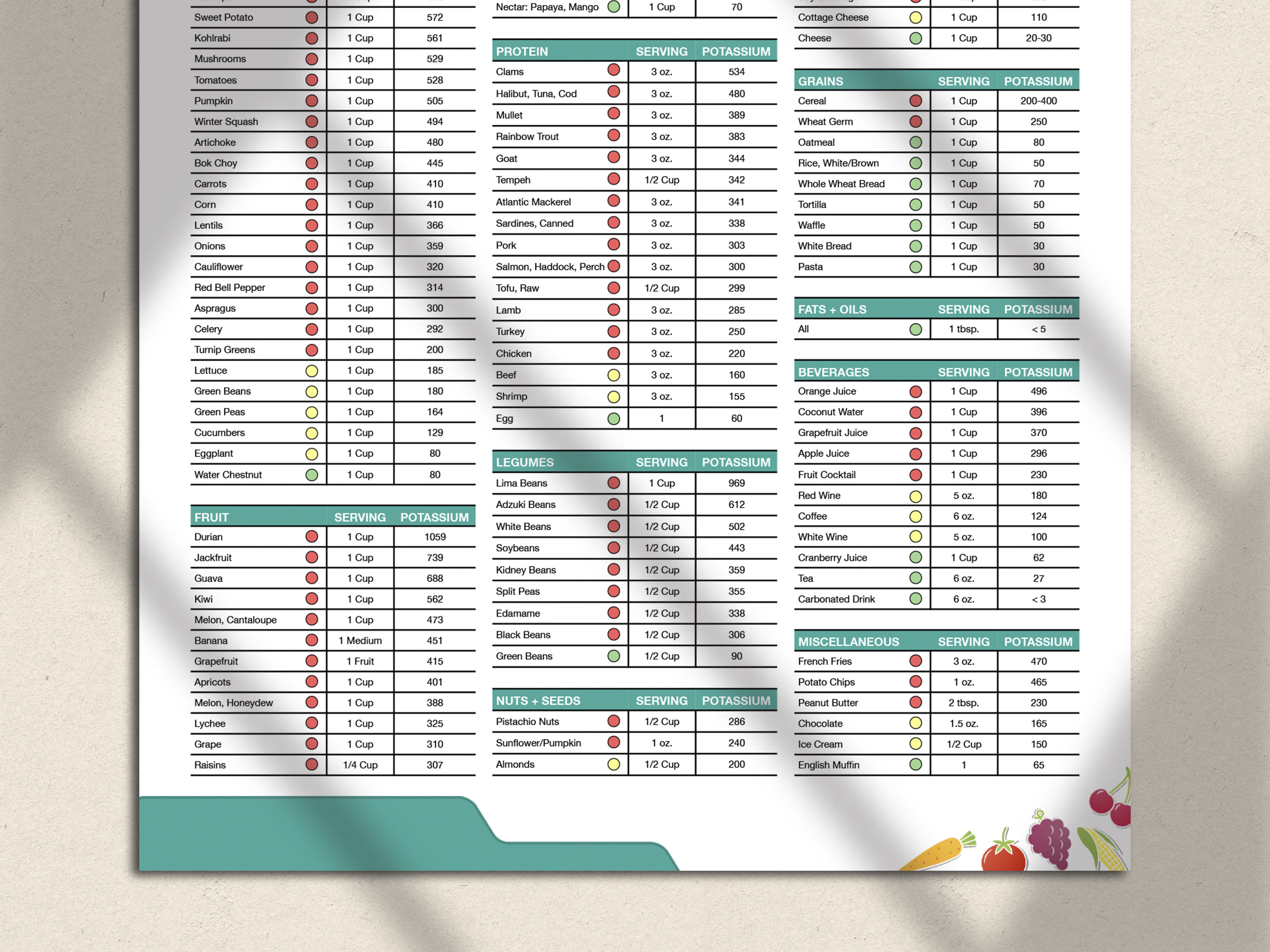Potassium Level Food Chart, Potassium Food List, Potassium-rich Foods ...