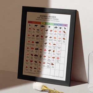 Animal Based Protein Chart, Top Protein Rich Foods, Keto Diet Meal ...