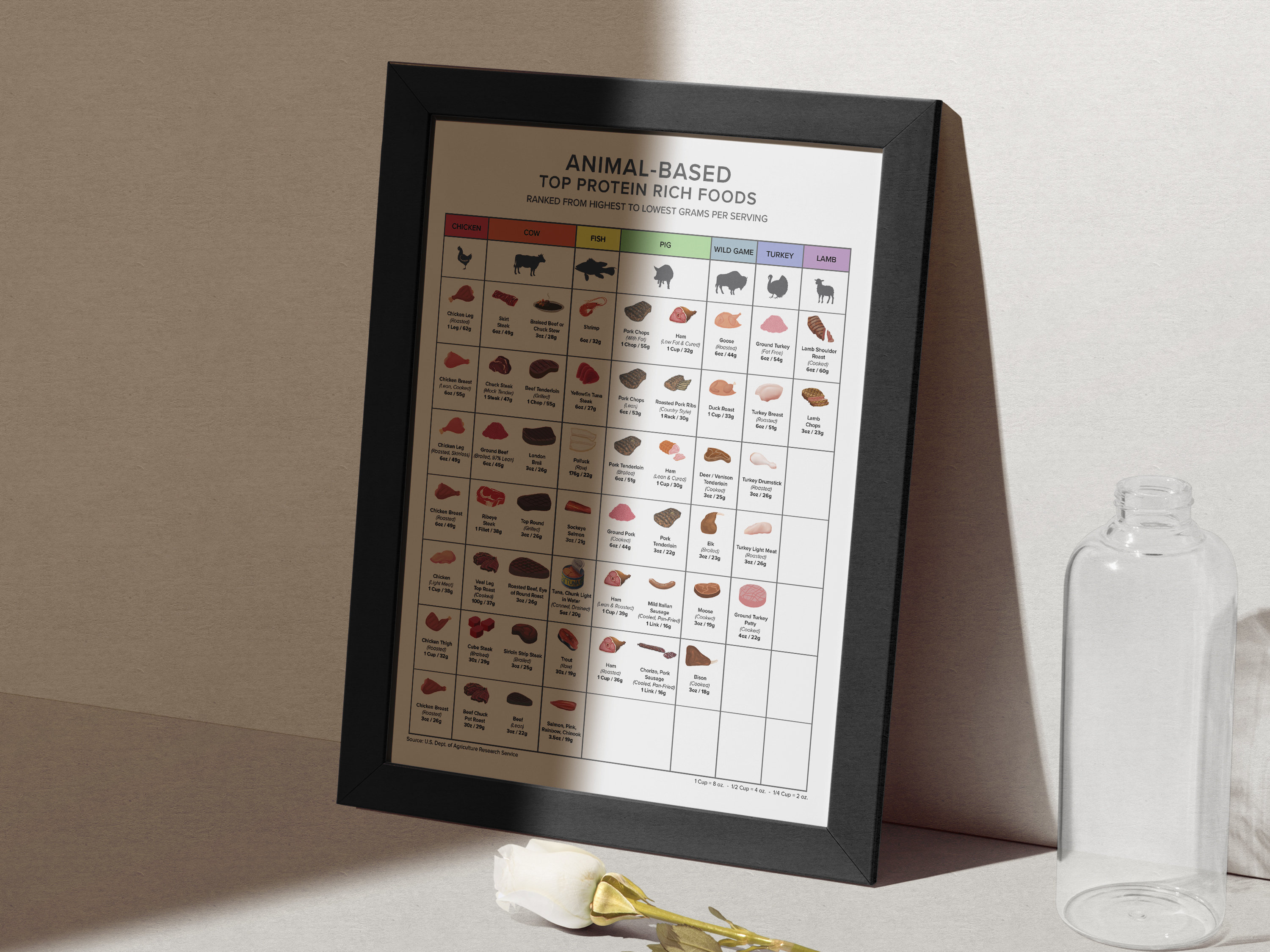 Animal Based Protein Chart, Top Protein Rich Foods, Keto Diet Meal ...