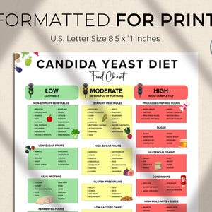 Candida Yeast Diet Essentials: Your Comprehensive Food Chart, Low Carb ...