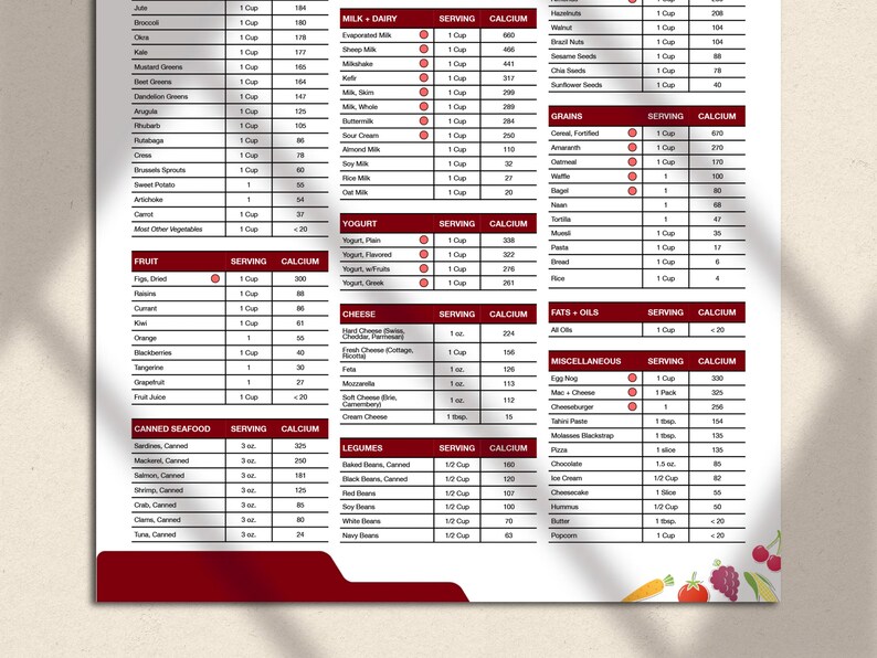 Calcium Rich Foods Chart, Boost Your Calcium Naturally, Calcium Foods ...