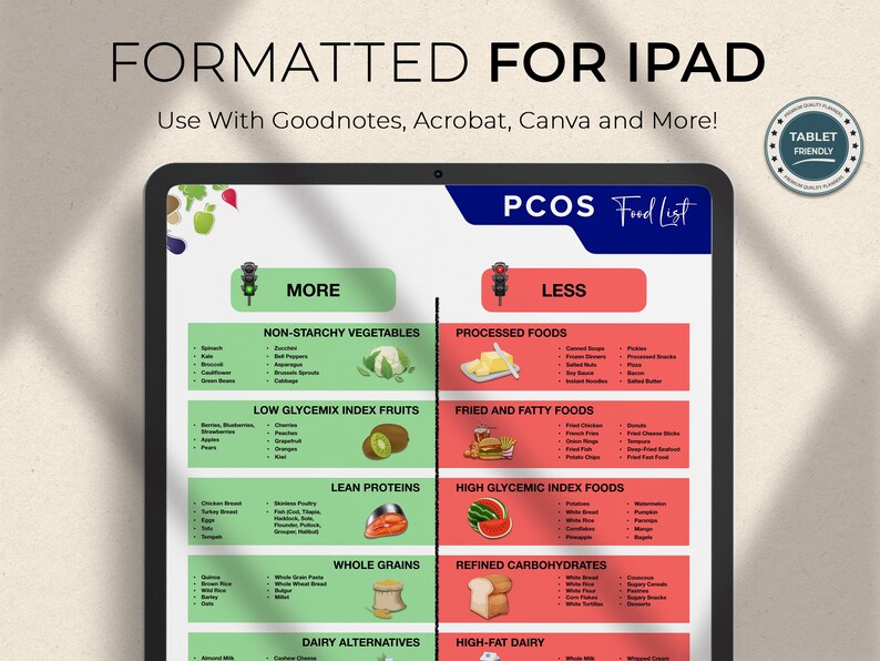 PCOS Diet Plan and Food Guide: Low Glycemic, Low Sugar, and Low Fat ...